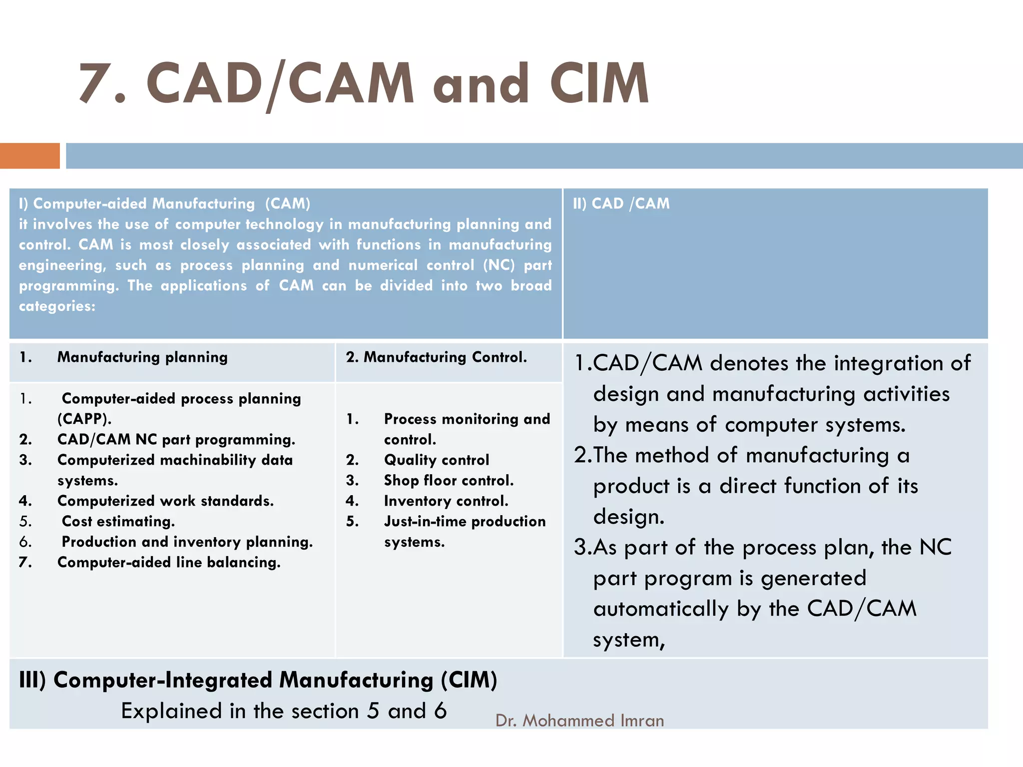 18ME72 CAD/CAM module-1 | PDF