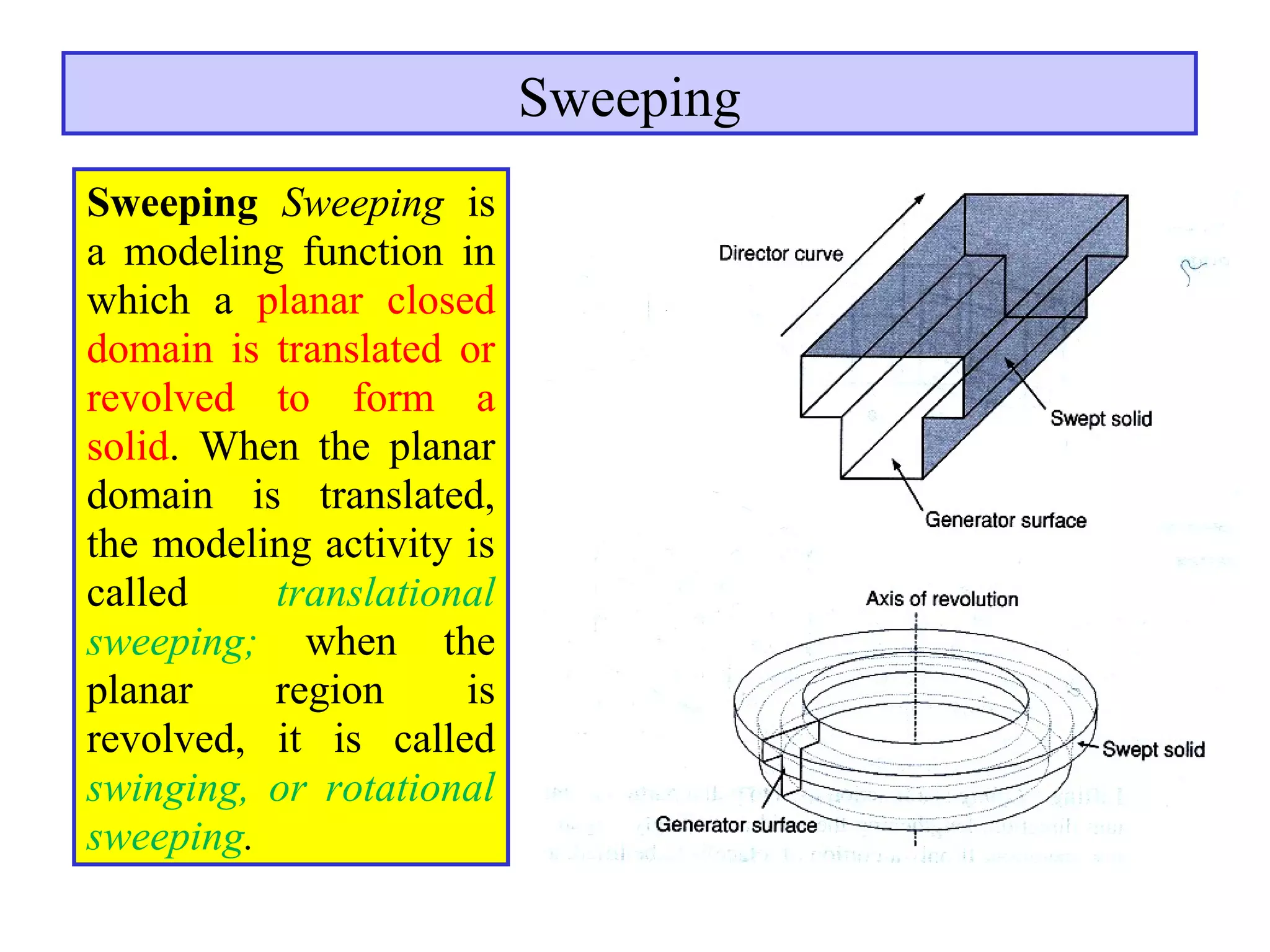 Geometric Modelling approaches | PPT
