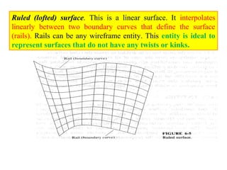 Geometric Modelling approaches | PPT
