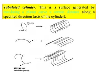 Geometric Modelling approaches | PPT