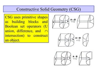Geometric Modelling approaches | PPT