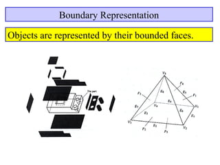 Geometric Modelling approaches | PPT