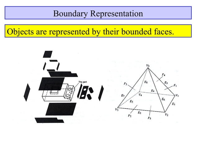Geometric Modelling approaches | PPT