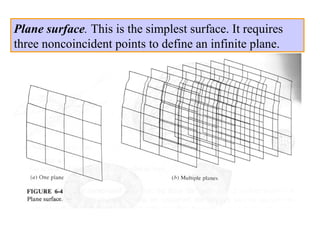 Geometric Modelling approaches | PPT