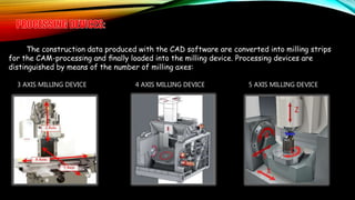 CAD CAM - AN INTRODUCTION | PPTX
