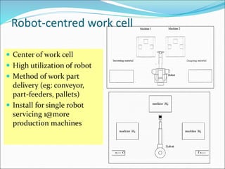 cad cam and robotics.pptx