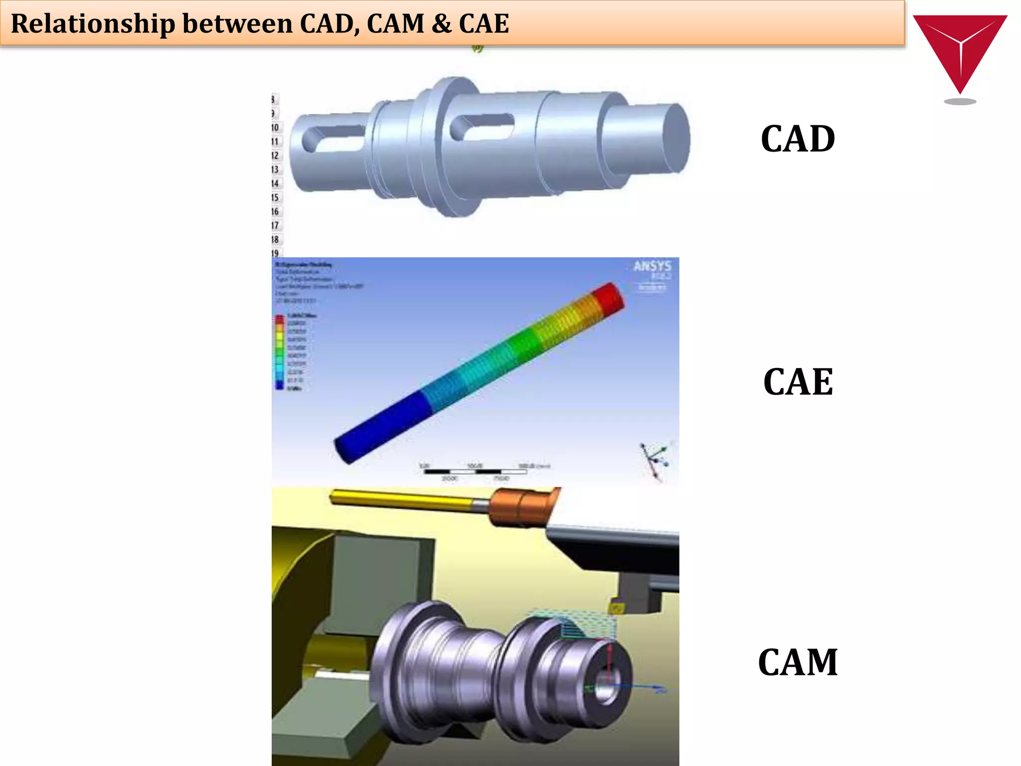 CAD CAM CAE and PLM Study | PPTX