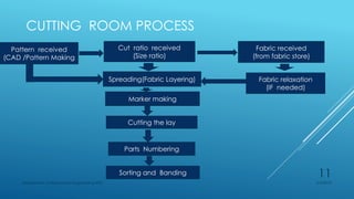 Cad cam in textile design and manufacturing | PDF