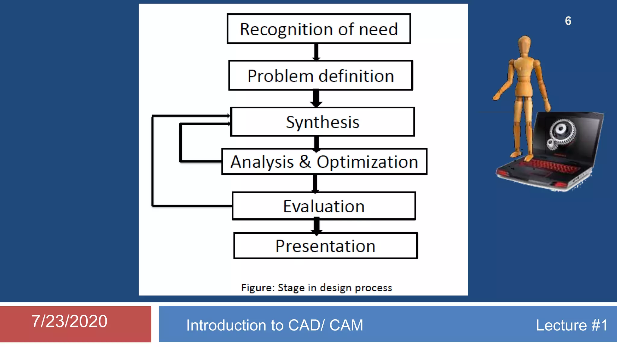CAD/CAM Lecture #1 | PPTX