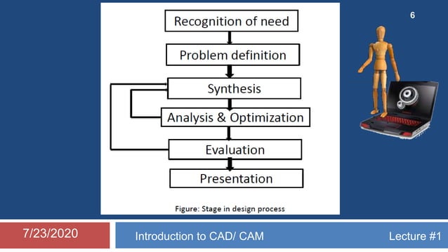 CAD/CAM Lecture #1 | PPTX