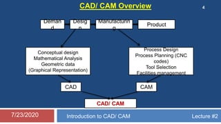 CAD/CAM Lecture #2 | PPT