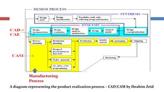 CAD/CAM Lecture #3 | PPTX | Technology Industry | Industries