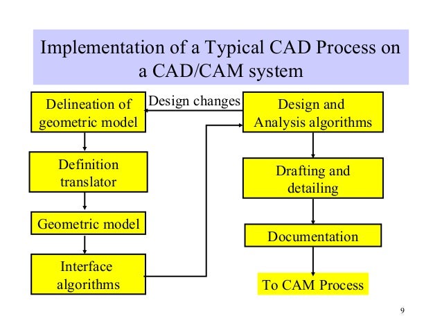 Cad Engineering Design Process