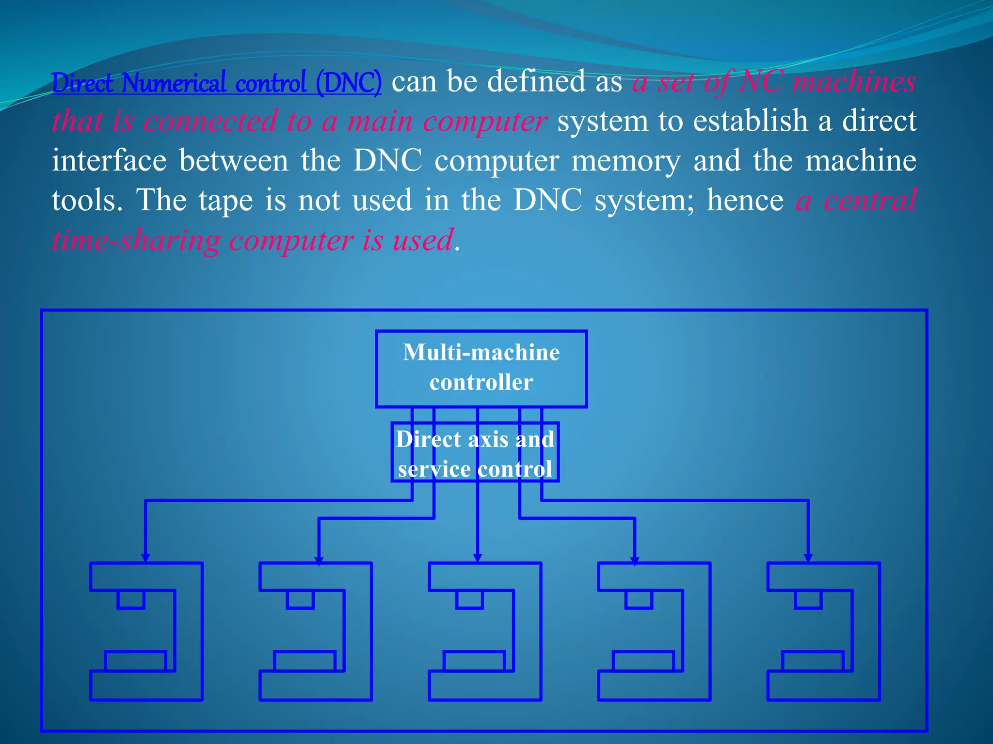 cadcampart3documentfilefoe computer designing.pptx