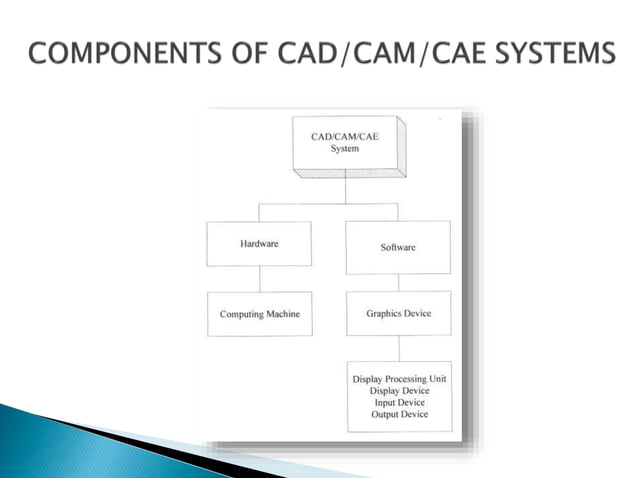 Cad cam ppt | PPTX | Computer Peripherals | Computing