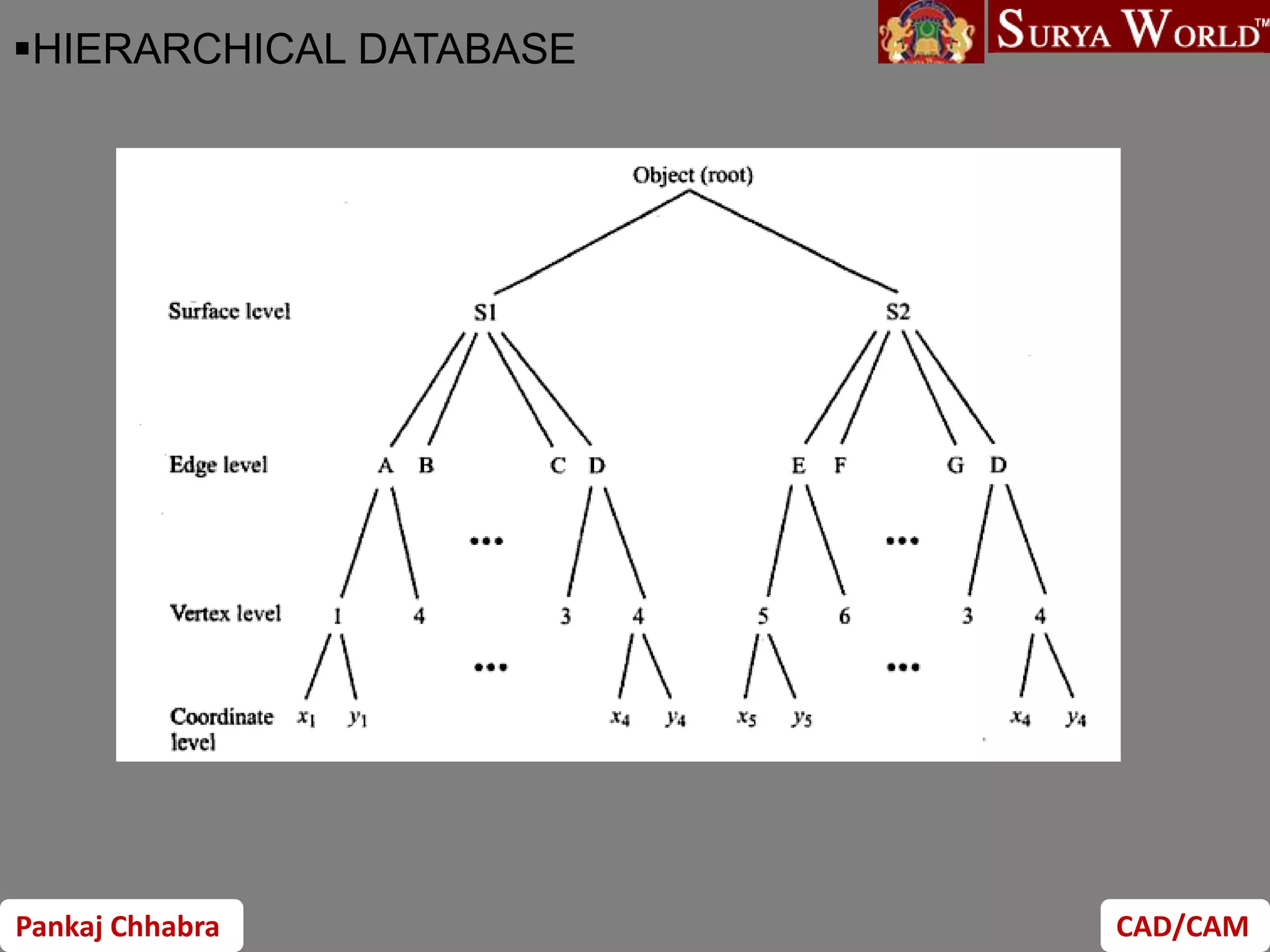 cad cam software.ppt