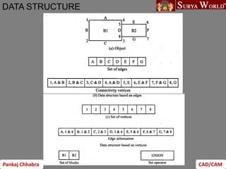 cad cam software.ppt