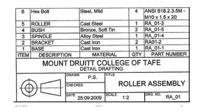 CAD CAM Unit 2BASICS OF DESIGNS .pptx