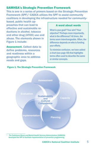 CADCA Sustainability Primer | PDF