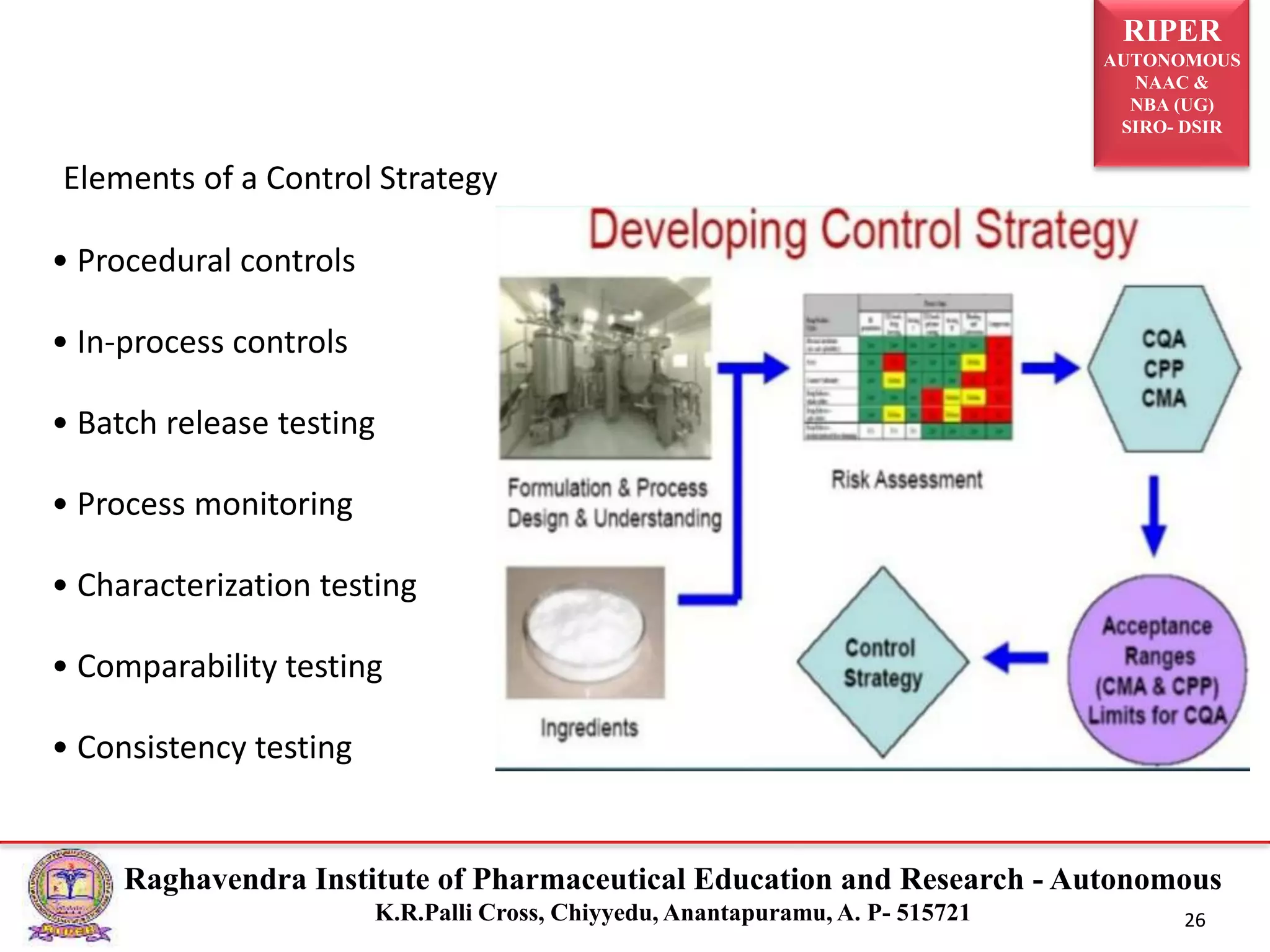 Quality-by-Design in Pharmaceutical Development | PPTX