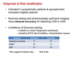 Cad and ckd by Dr. Vaibhav Yawalkar MD DM Cardiology, Consultant ...