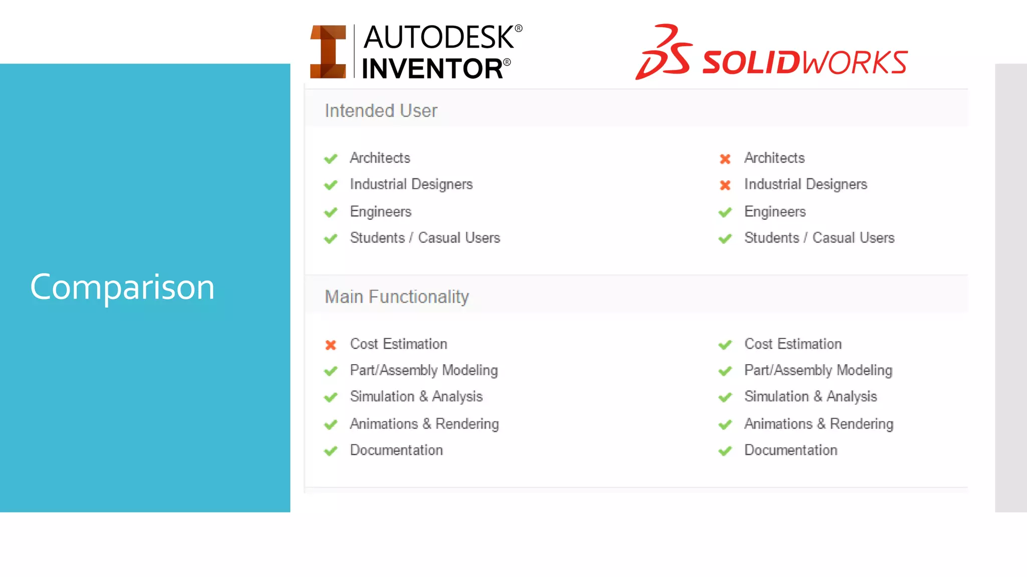 Cad comparison [ Solidworks vs Inventor ] | PPTX
