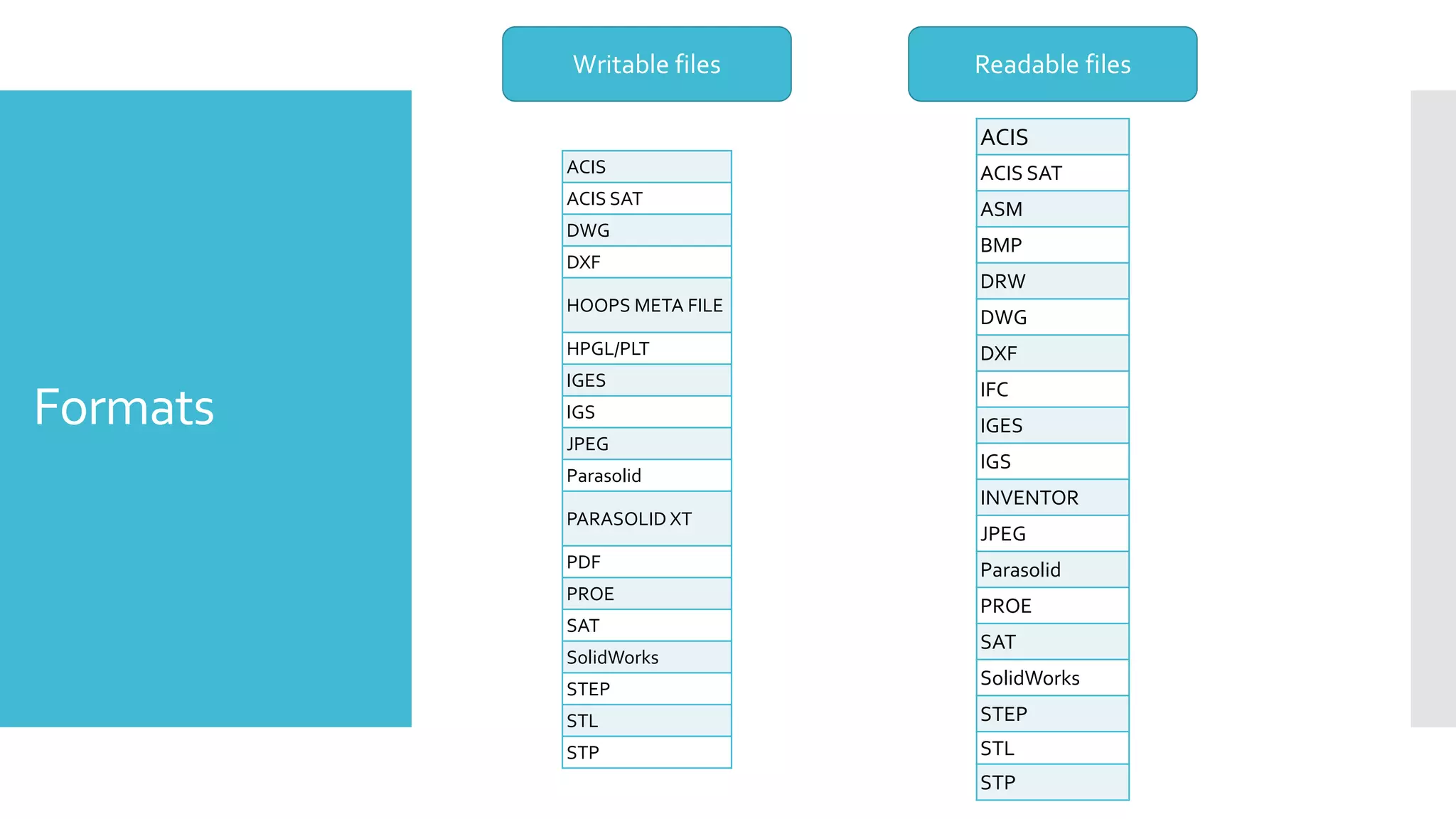 Cad comparison [ Solidworks vs Inventor ] | PPTX