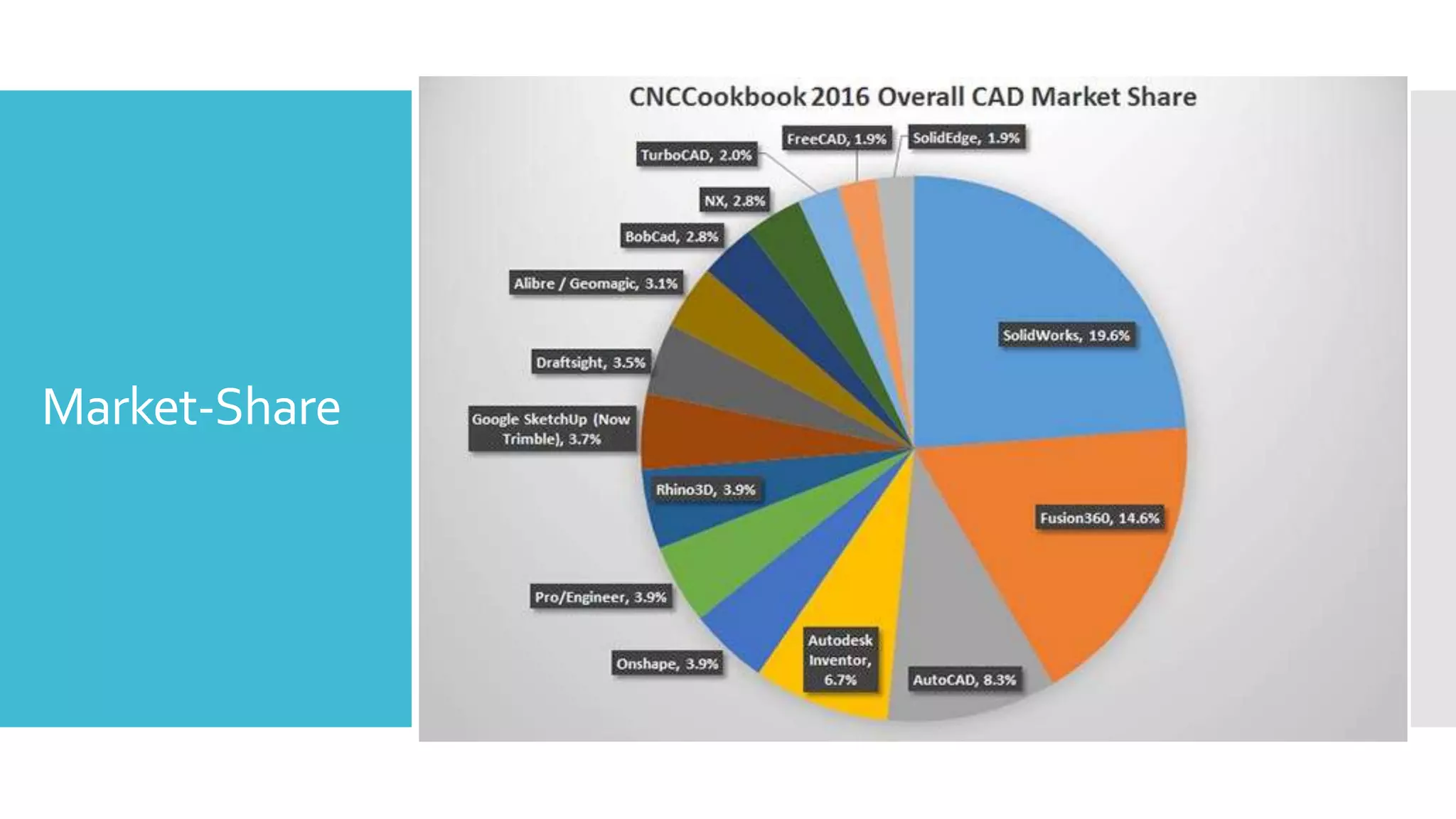 Cad comparison [ Solidworks vs Inventor ] | PPTX