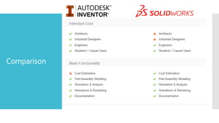 Cad comparison [ Solidworks vs Inventor ] | PPTX | Computer Software ...