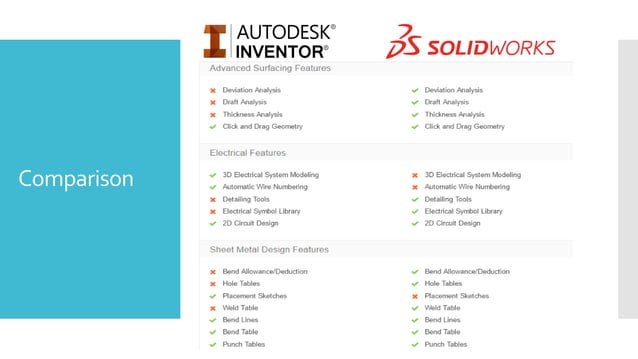 Cad comparison [ Solidworks vs Inventor ] | PPTX | Computer Software ...