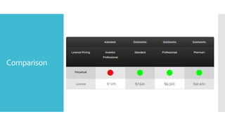 Cad comparison [ Solidworks vs Inventor ] | PPTX
