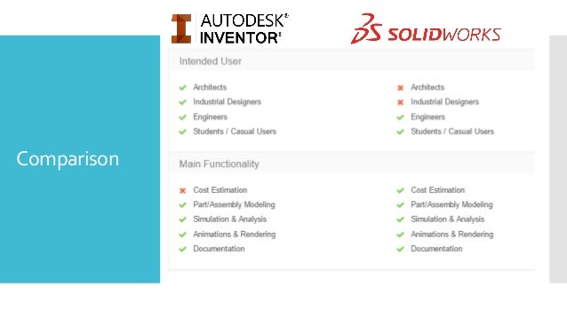 Cad comparison [ Solidworks vs Inventor ]