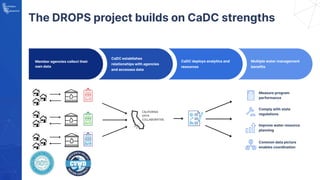 CaDC Steering Committee Presentation on the DROPS Project (2).pdf ...
