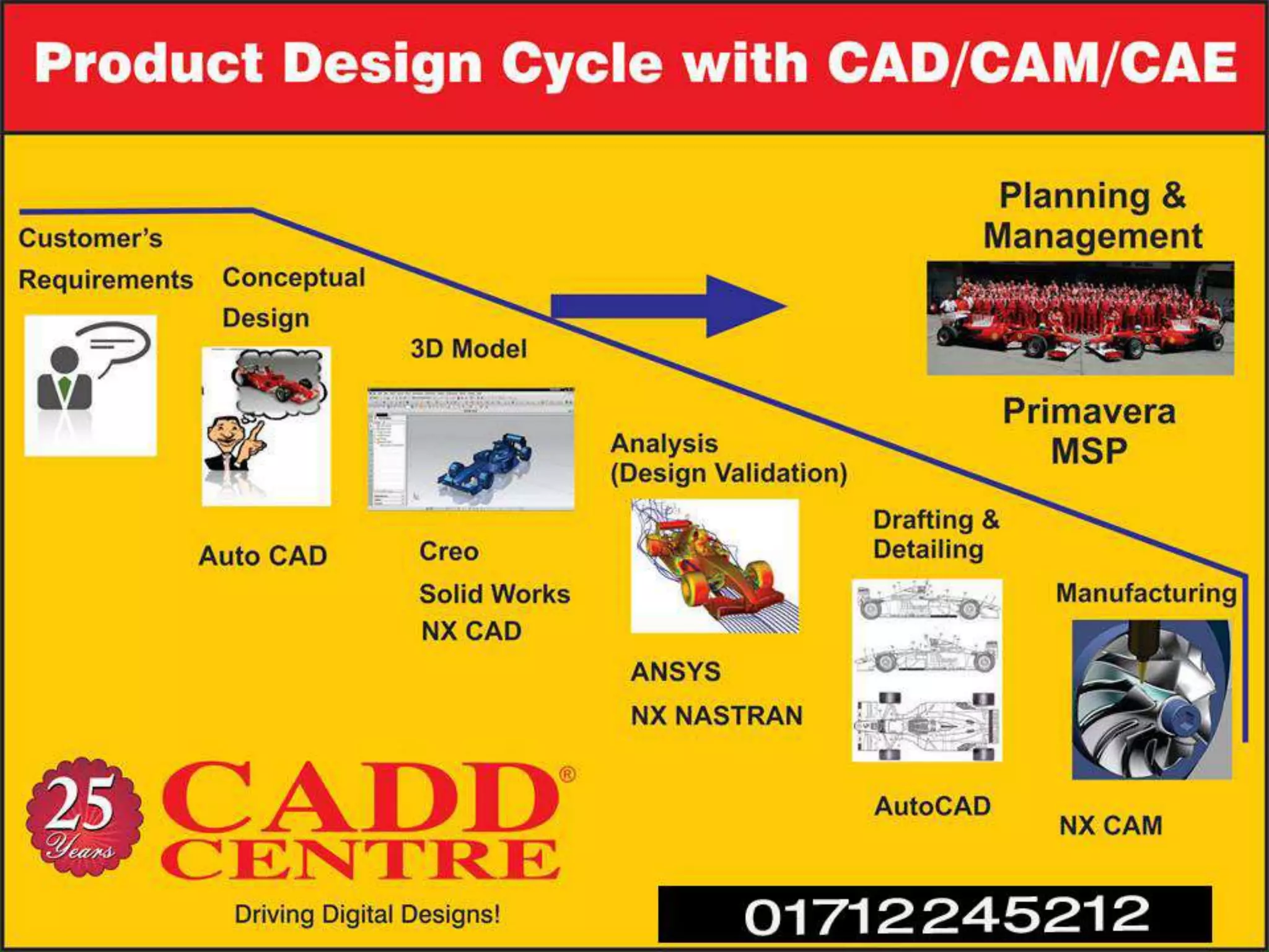 Cadd | PPTX | Civil Engineering Industry | Industries