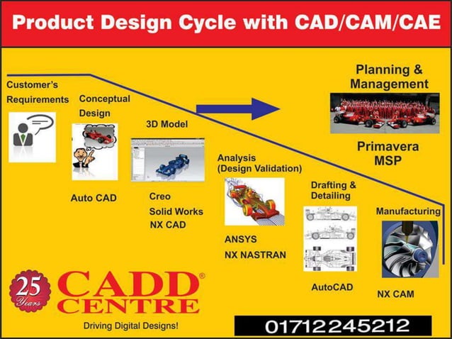 Cadd | PPT