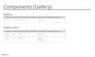 Content Architecture | PPT