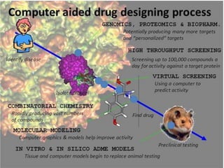 Cadd - Computer Aided Drug Design | PPTX | Chemistry | Science