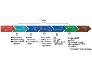 Cadd - Computer Aided Drug Design | PPTX | Chemistry | Science