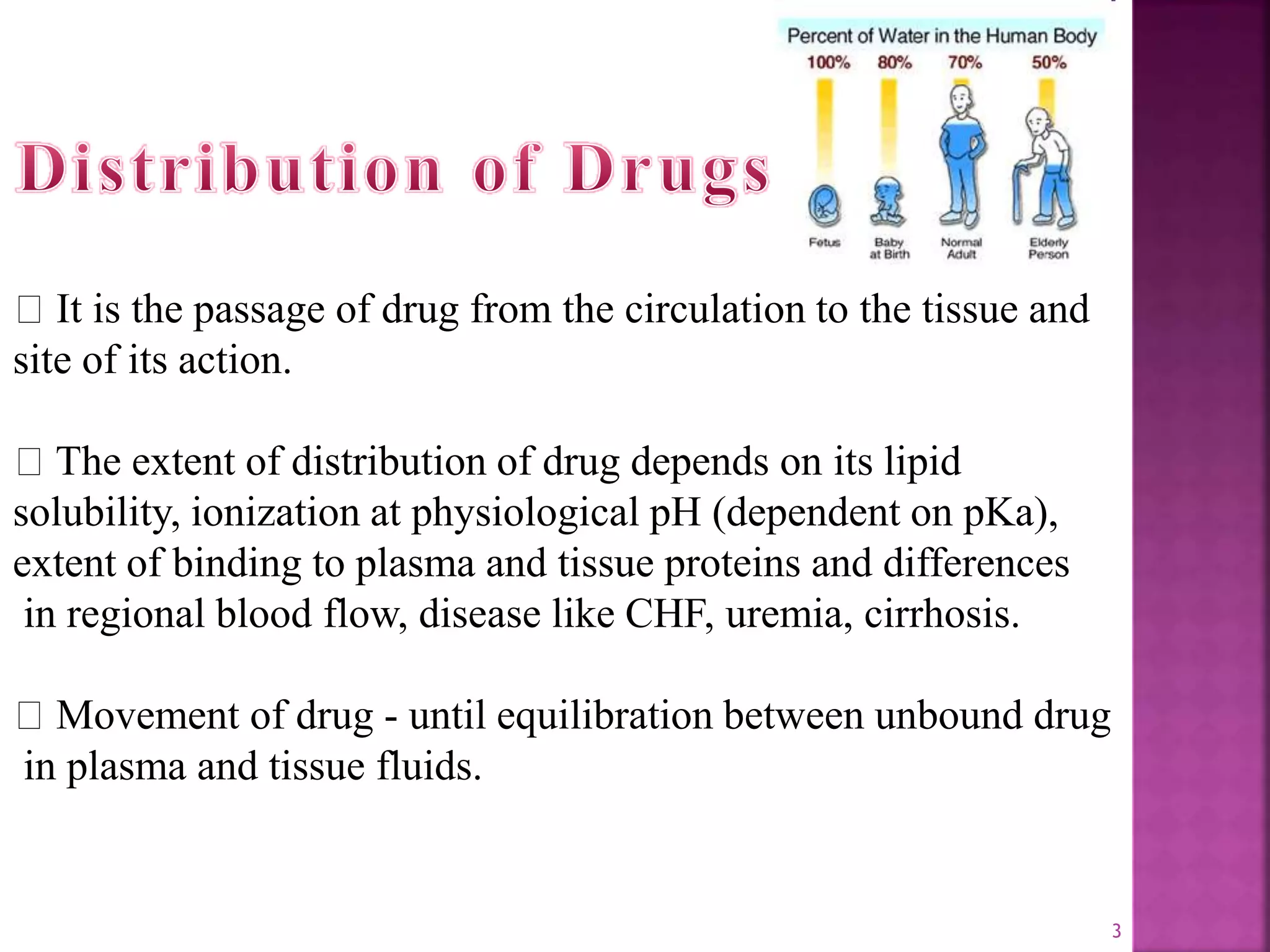 Drug Distribution ,Drug Excretion, Active Transport; P–gp, BCRP ...