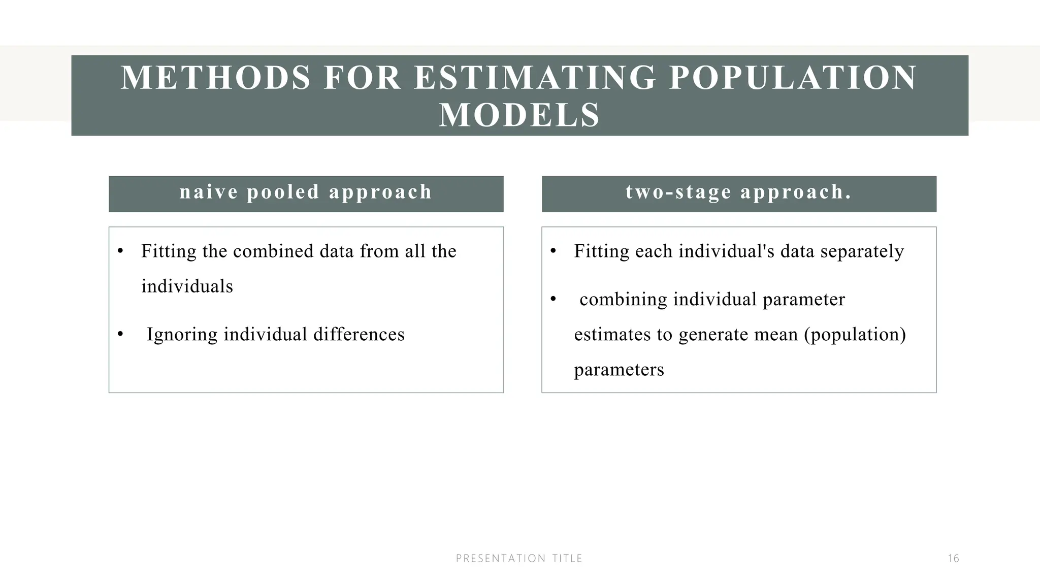 Computer in pharmaceutical research and development-Mpharm ...