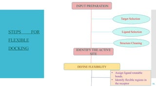 MOLECULAR DOCKING AND TYPES OF MOLECULAR DOCKING.pptx