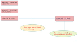 MOLECULAR DOCKING AND TYPES OF MOLECULAR DOCKING.pptx