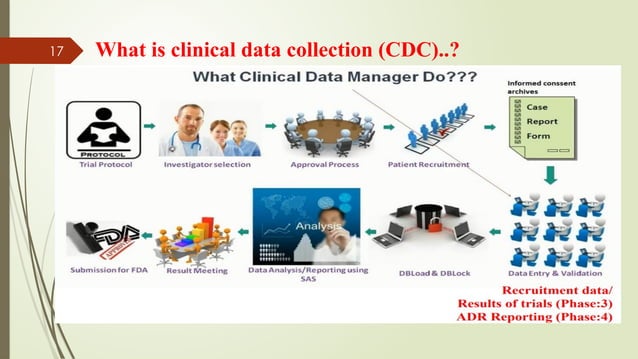computer aided drug delivery system new trends | PPTX
