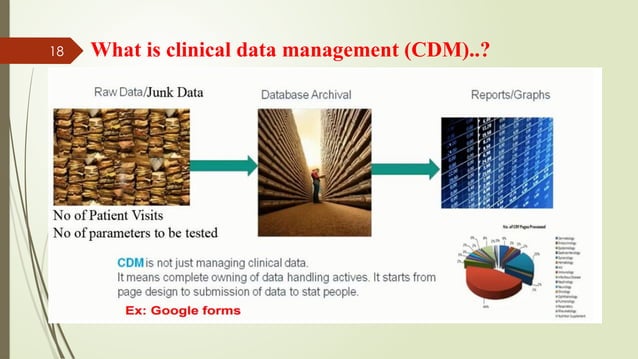 computer aided drug delivery system new trends | PPTX
