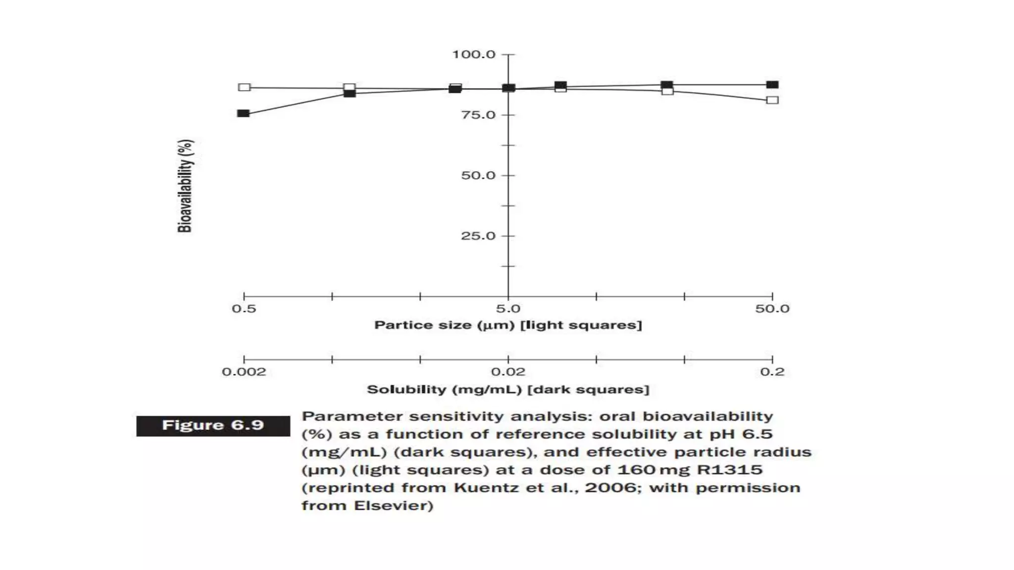 computer aided biopharmaceutical characterization :gastrointestinal ...
