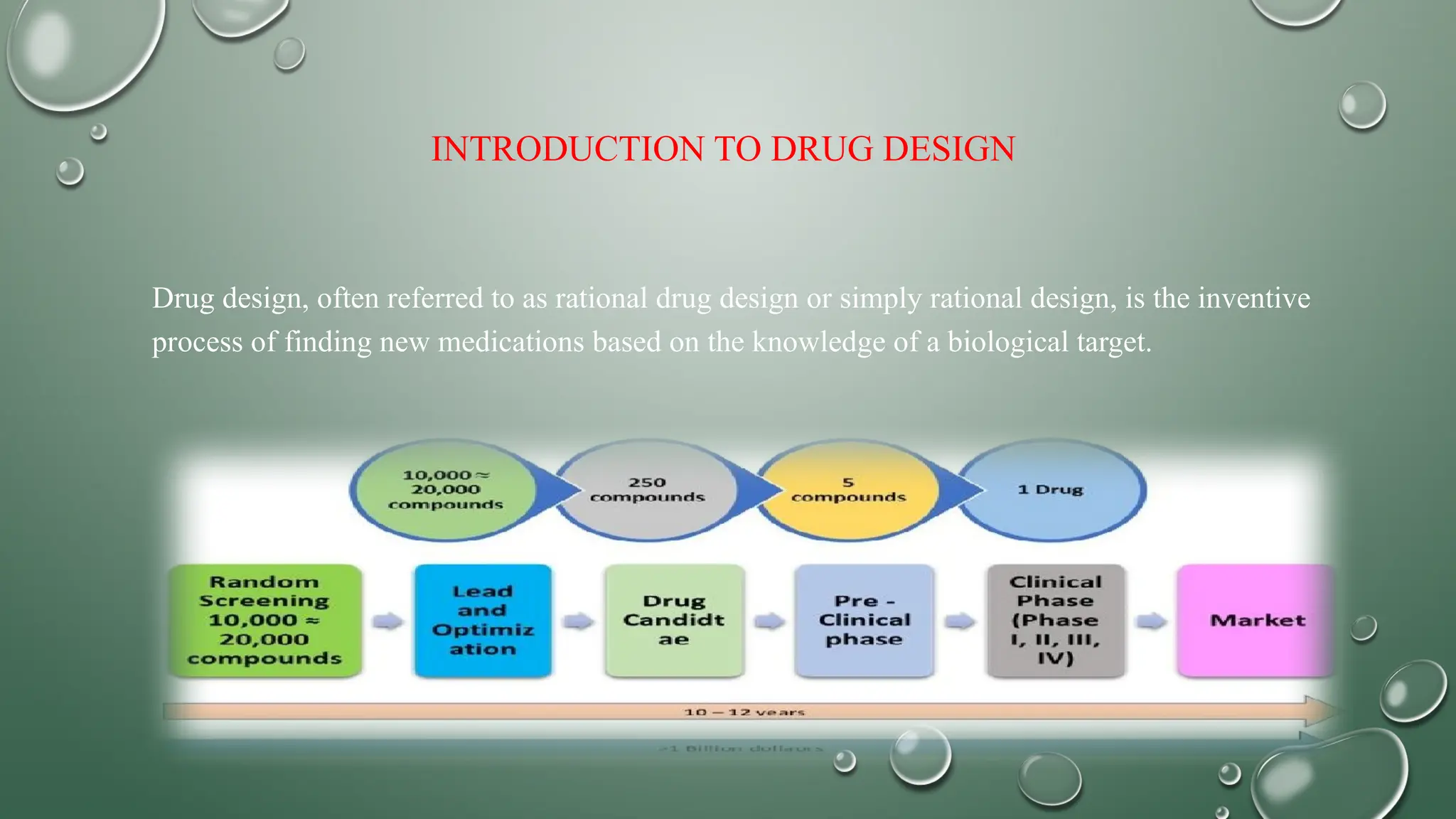 CADD and molecular docking overview.pptx