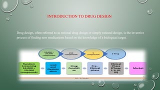 CADD and molecular docking overview.pptx