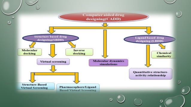 CADD and molecular docking overview.pptx | Chemistry | Science