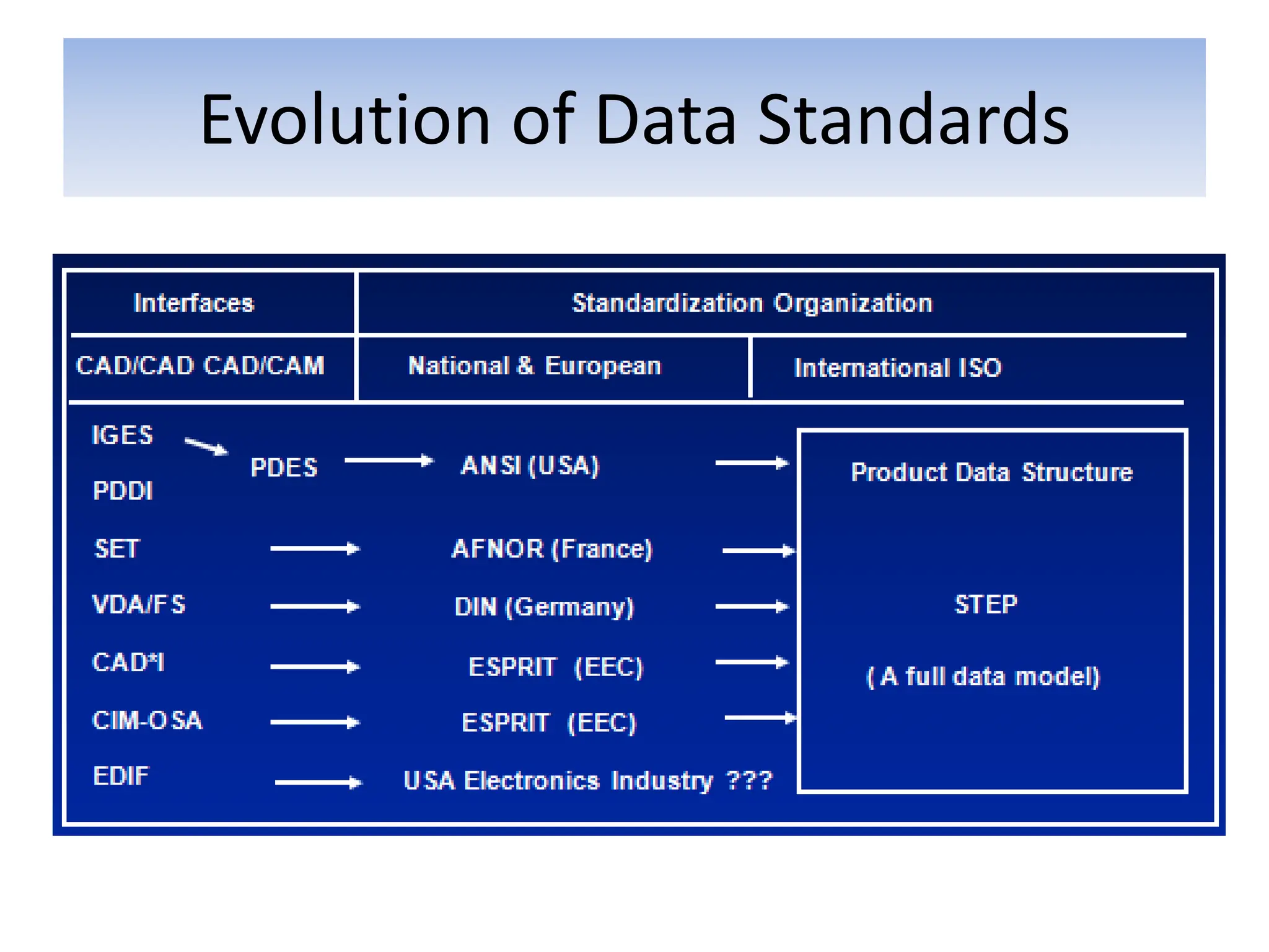 CAD Data Exchange format used in industry | PDF