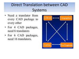 CAD Data Exchange format used in industry | PDF